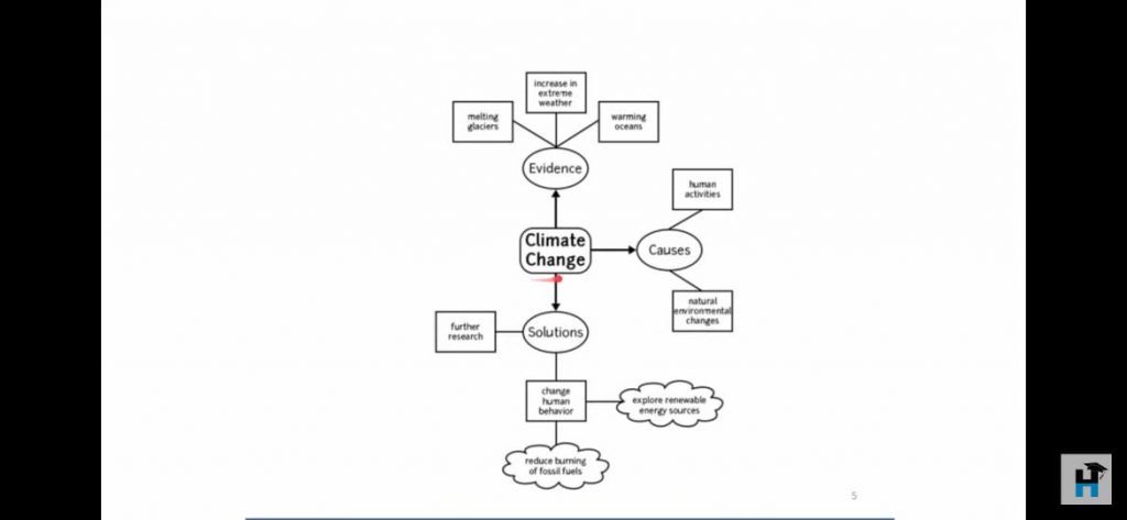 How to Write an Analytical Paragraph on Concept Chart – Essayshout